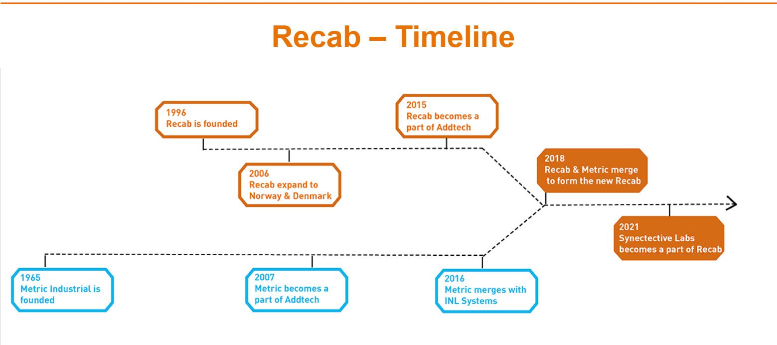 Our Core Values and Vision | The Recab Group